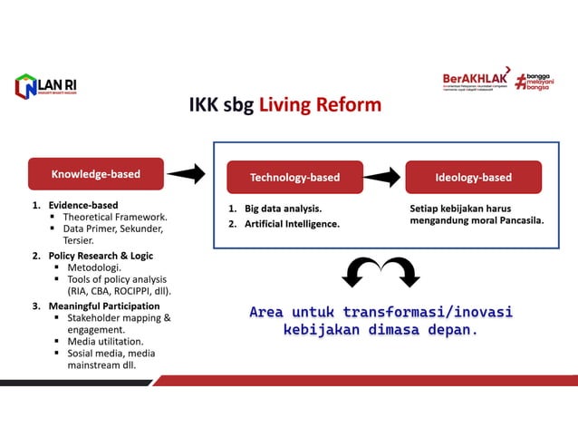 Beyond IKK: Kualitas Kebijakan Kementerian Kesehatan | PDF