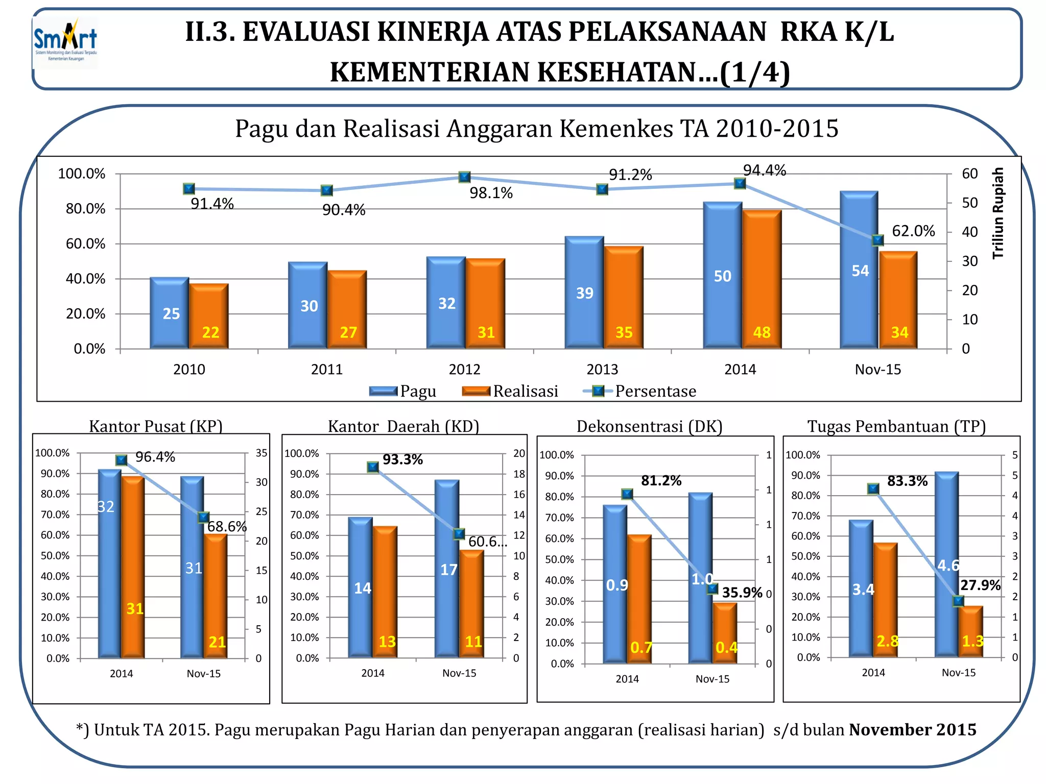 Kemenkeu | PDF
