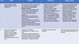 Kemenkomarves_SSE_Sosialisasi_ SIMBARA_MIP.pptx