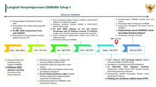 Kemenkomarves_SSE_Sosialisasi_ SIMBARA_MIP.pptx