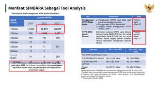 Kemenkomarves_SSE_Sosialisasi_ SIMBARA_MIP.pptx