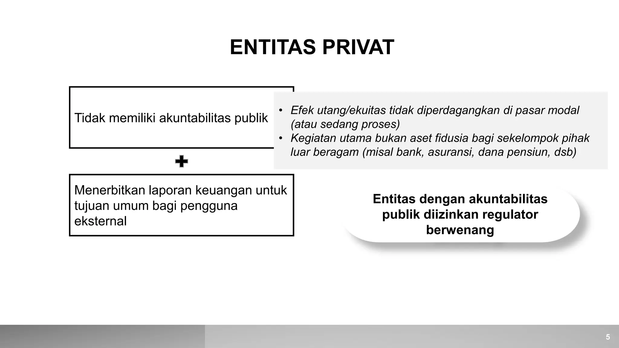 Kemenkop LAPORAN KEUANGAN KOPERASI- SAK EP (25042024).pdf