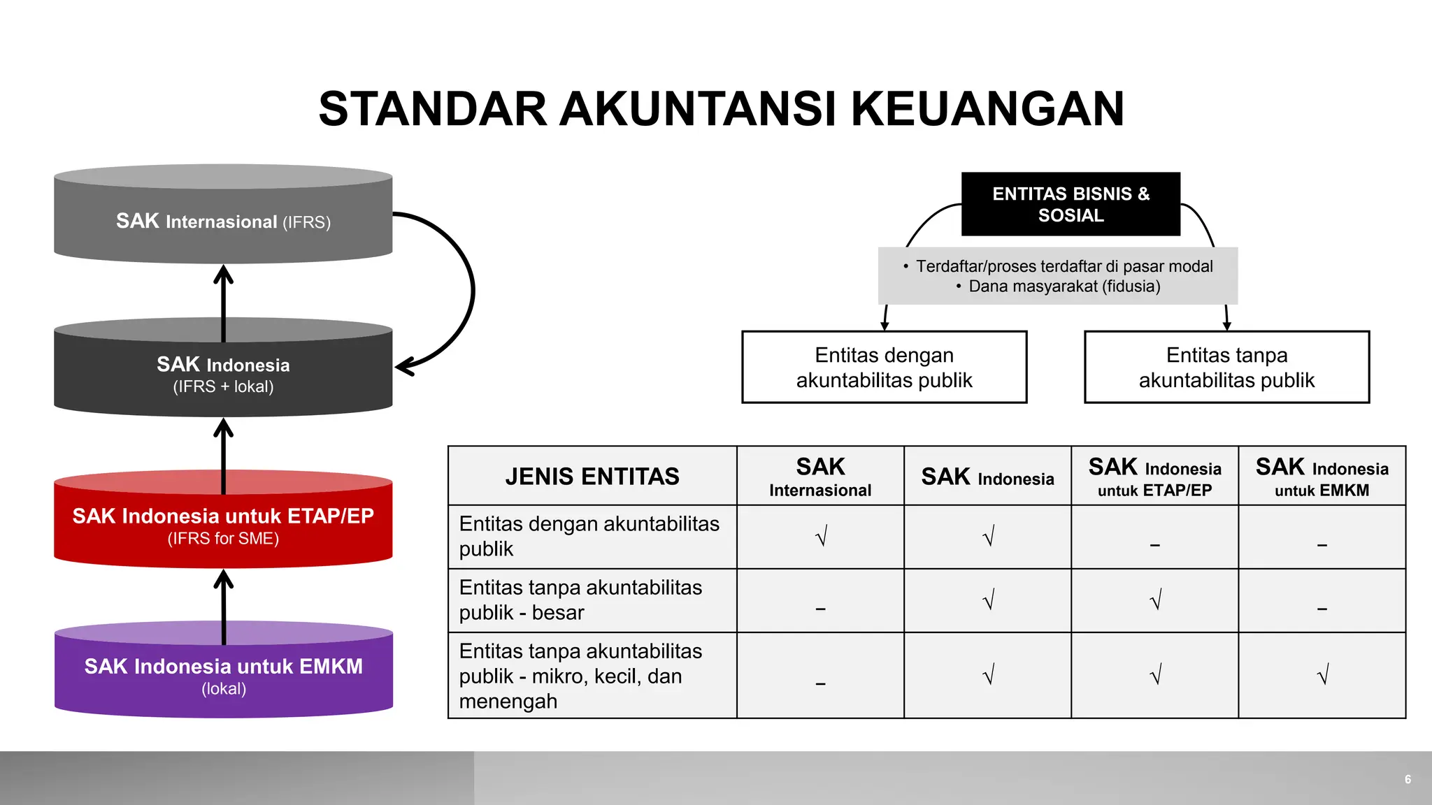 Kemenkop LAPORAN KEUANGAN KOPERASI- SAK EP (25042024).pdf