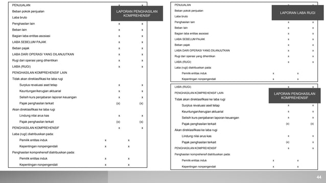 Kemenkop LAPORAN KEUANGAN KOPERASI- SAK EP (25042024).pdf