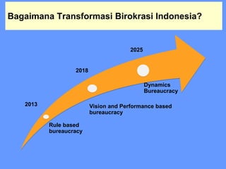 KEMENPAN.ppt