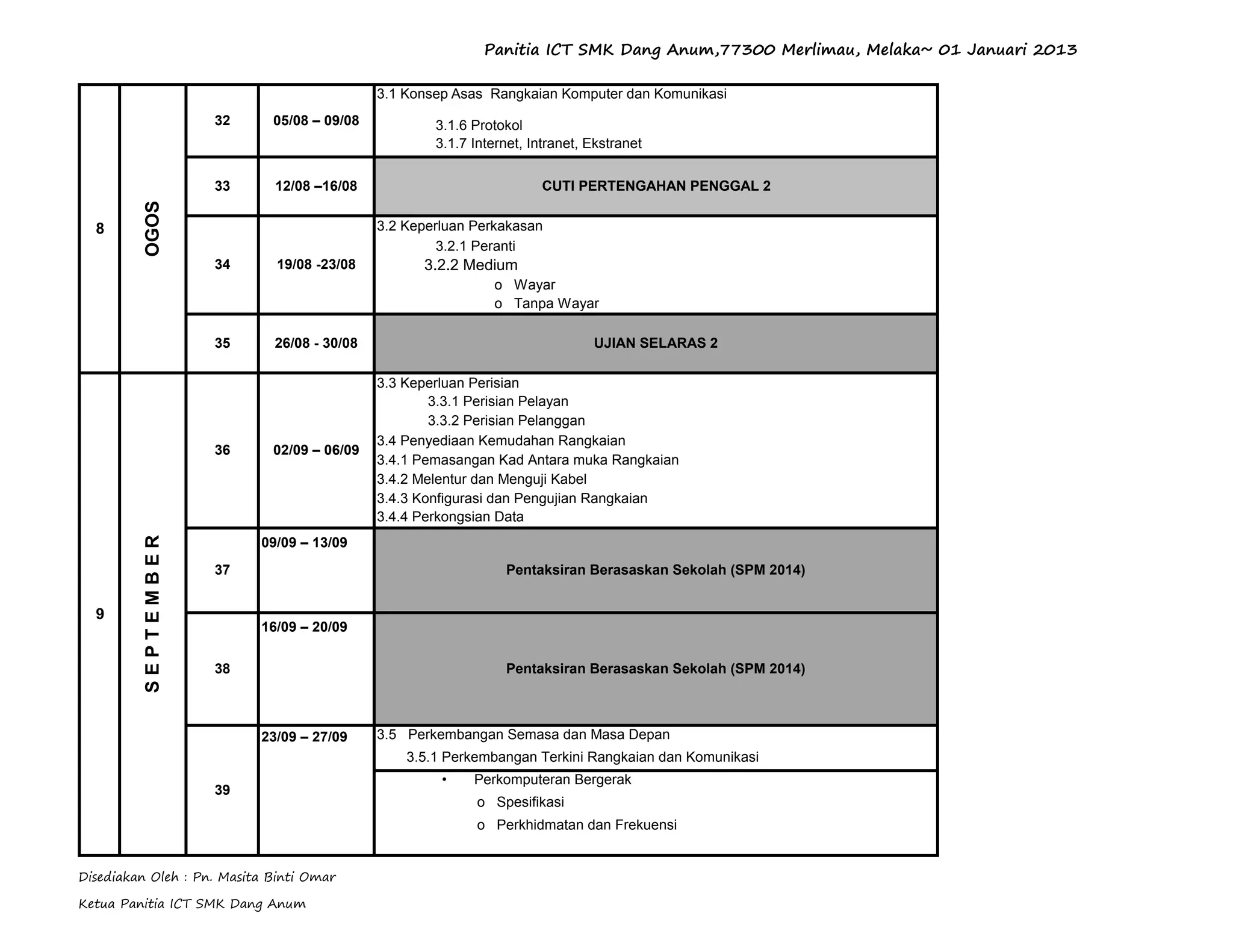 Kementerian ict t4 2013 | PPT