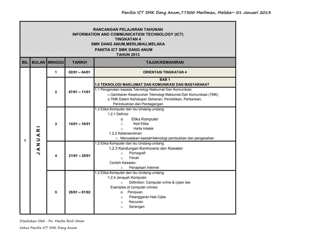 Kementerian ict t4 2013 | PPT