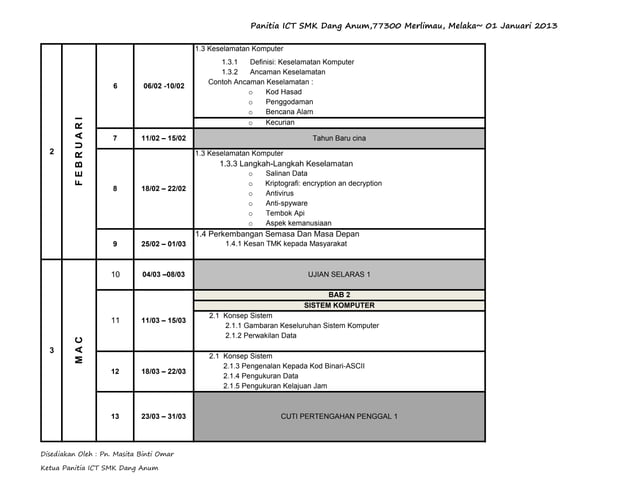 Kementerian ict t4 2013 | PPT