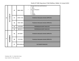Kementerian ict t4 2013 | PPT