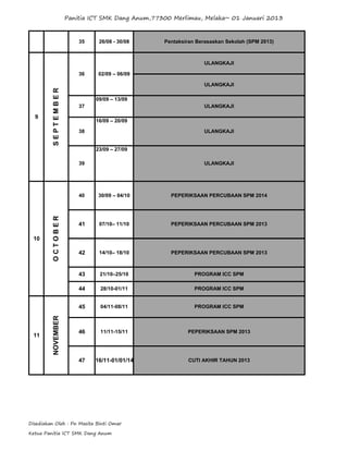 Kementerian ict t5 2013 | PDF