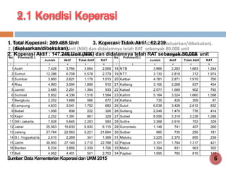 Kementerian-Koperasi-dan-Usaha-Kecil-dan-Menengah-Republik-Indonesia ...