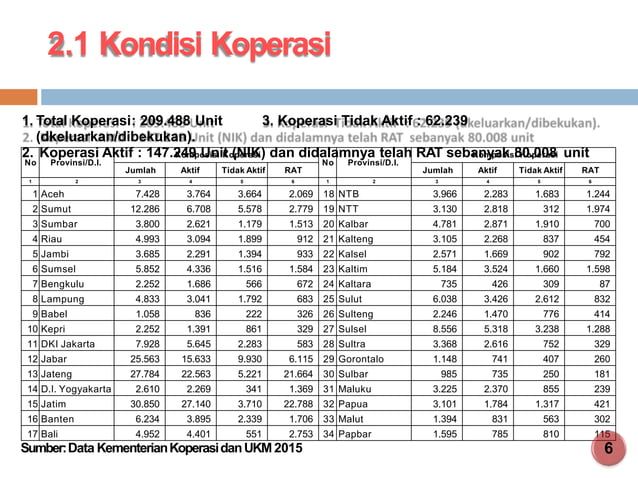 Kementerian-Koperasi-dan-Usaha-Kecil-dan-Menengah-Republik-Indonesia ...