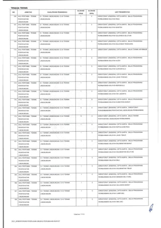 Kementrian pupr | PDF