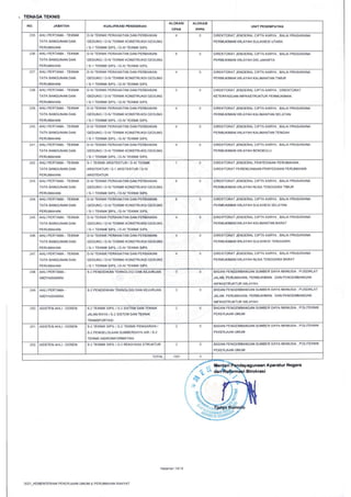 Kementrian pupr | PDF
