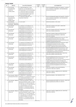 Kementrian pupr | PDF