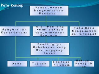 Kemerdekaan berpendapat | PPTX