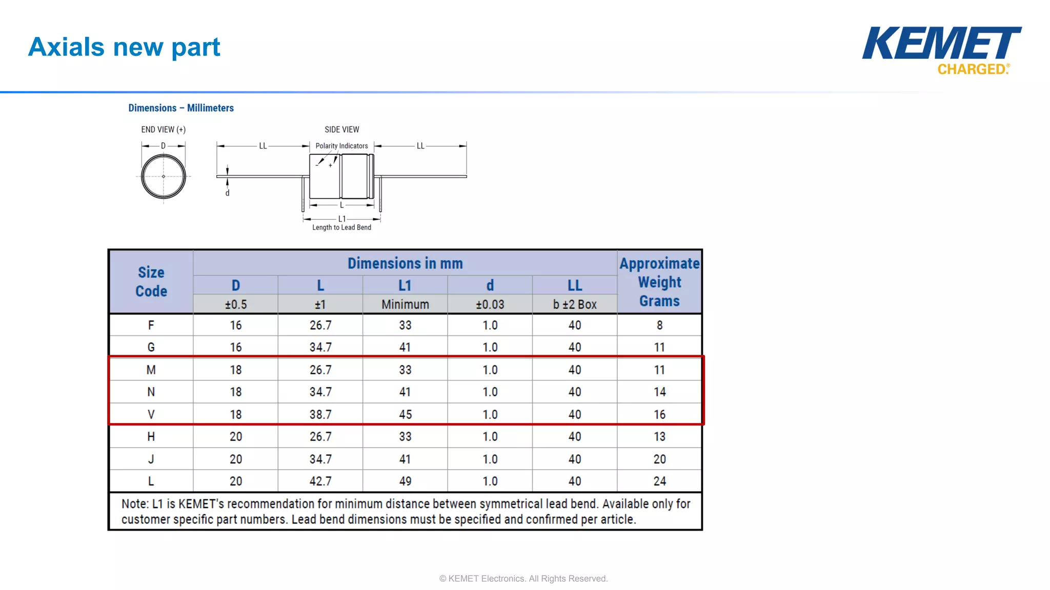 KEMET Axials Capacitors | PDF