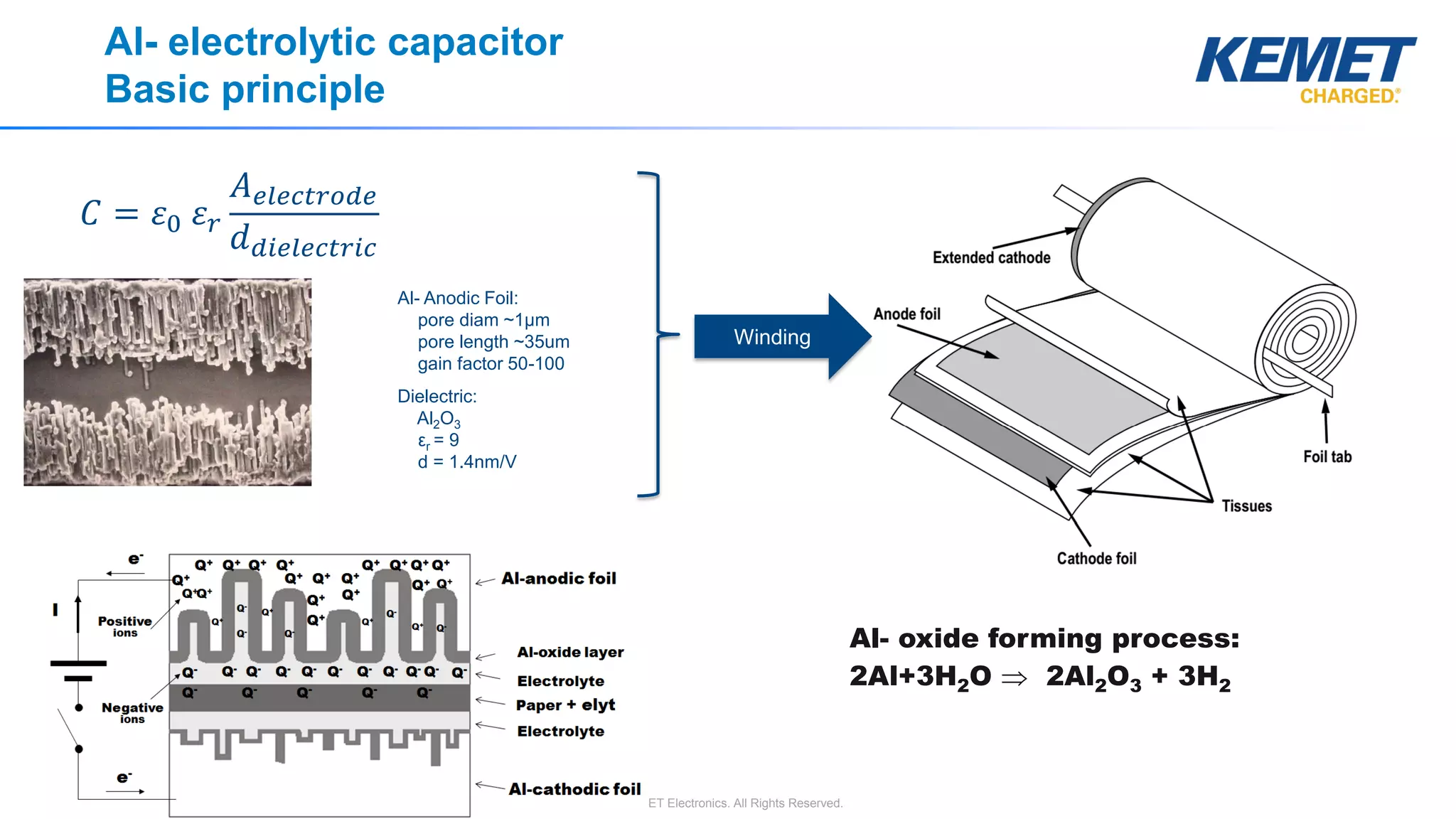 KEMET Axials Capacitors | PDF