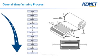 KEMET Axials Capacitors | PDF