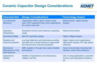 Advances in Ceramic Capacitors | PDF