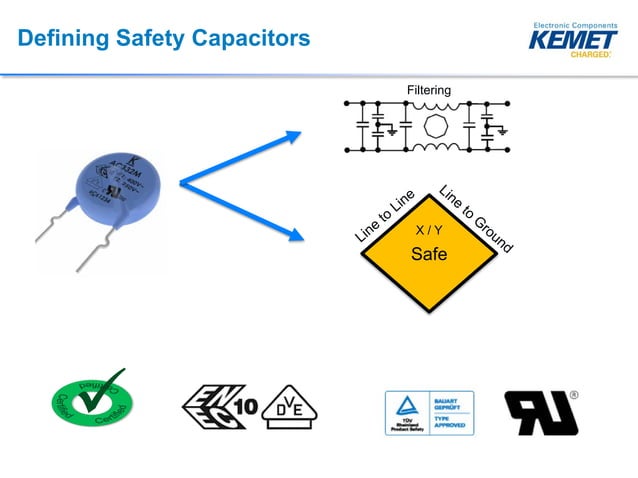 Ceramic Safety Capacitors - Avoiding the Confusion | PDF