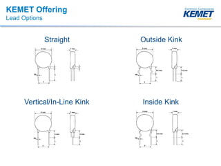 Ceramic Safety Capacitors - Avoiding the Confusion | PDF