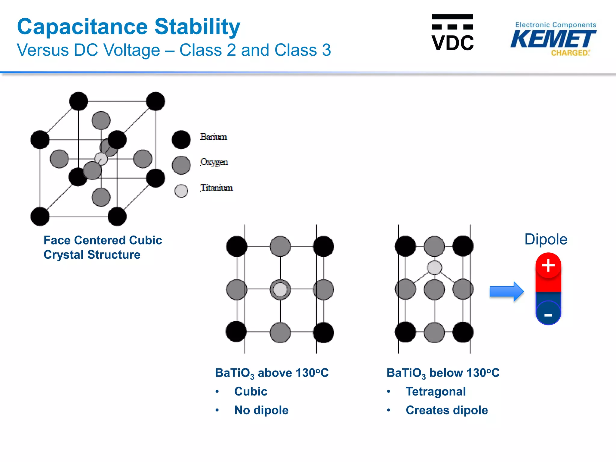 Class 1 and Class 2 MLCCs | PDF
