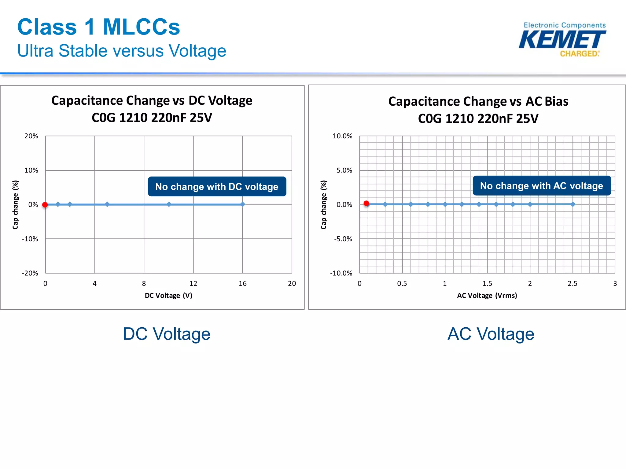 Class 1 and Class 2 MLCCs | PDF