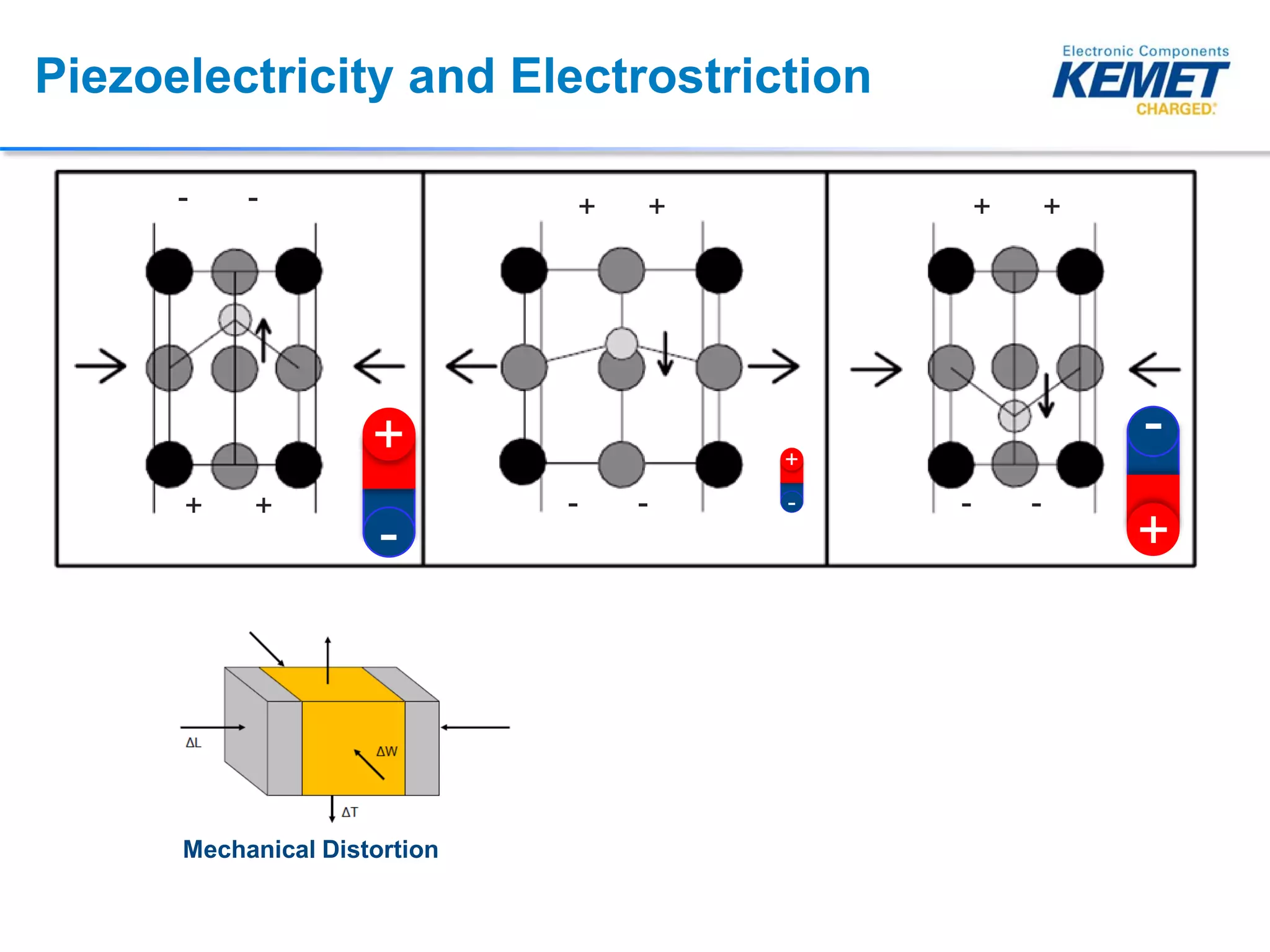 Class 1 and Class 2 MLCCs | PDF