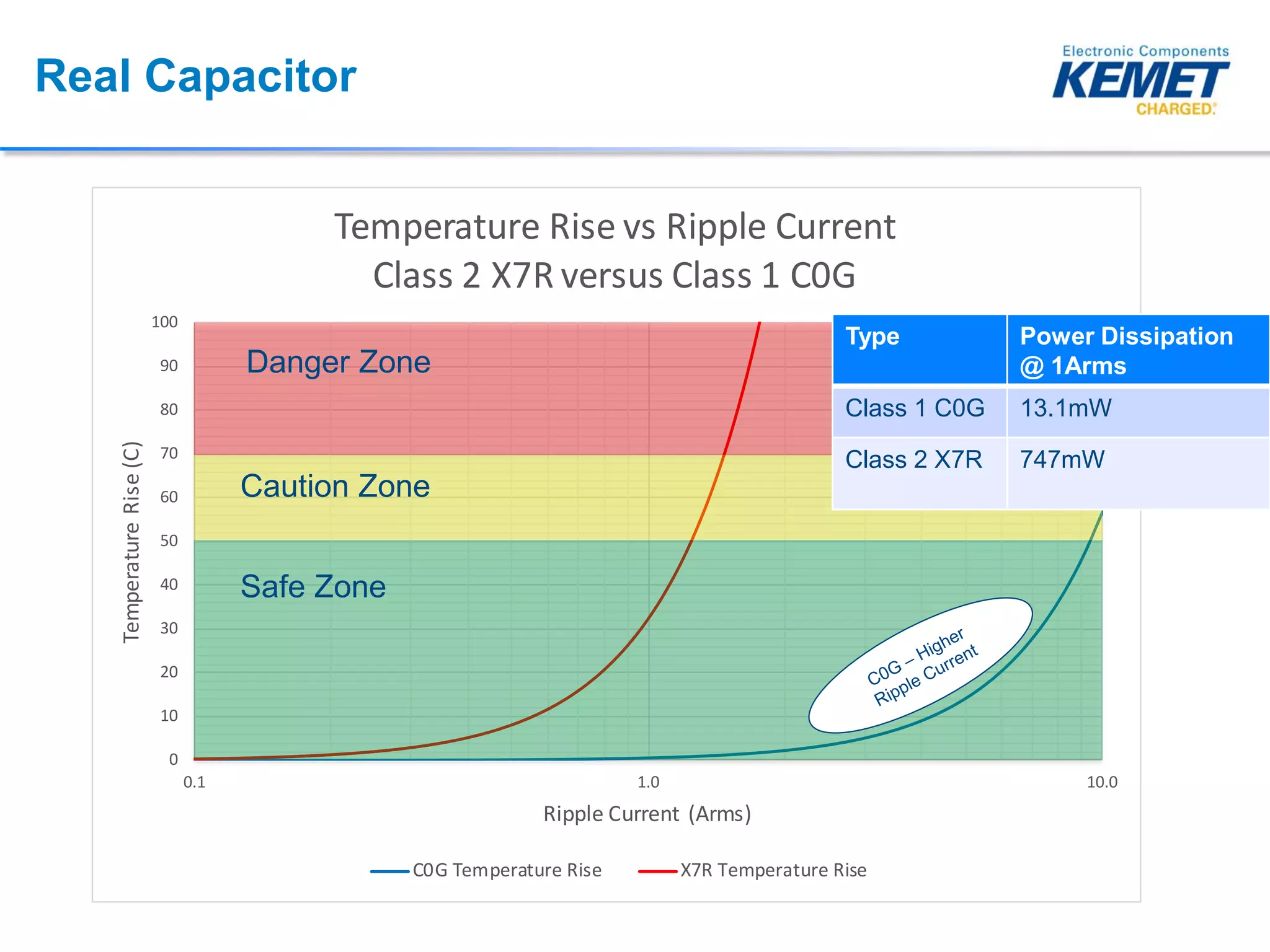 Class 1 and Class 2 MLCCs | PDF
