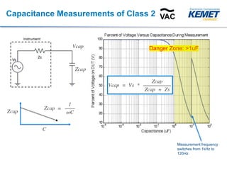 Class 1 and Class 2 MLCCs | PDF