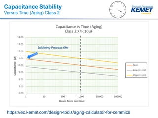 Class 1 and Class 2 MLCCs | PDF