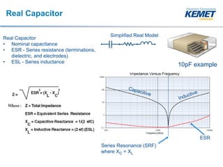 Class 1 and Class 2 MLCCs | PDF