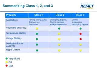Class 1 and Class 2 MLCCs | PDF