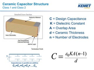 Class 1 and Class 2 MLCCs | PDF