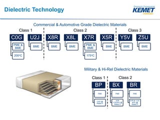 Class 1 and Class 2 MLCCs | PDF
