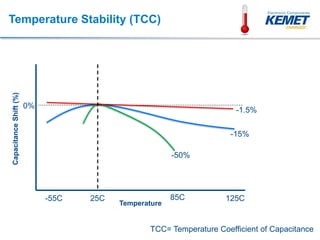 Class 1 and Class 2 MLCCs | PDF