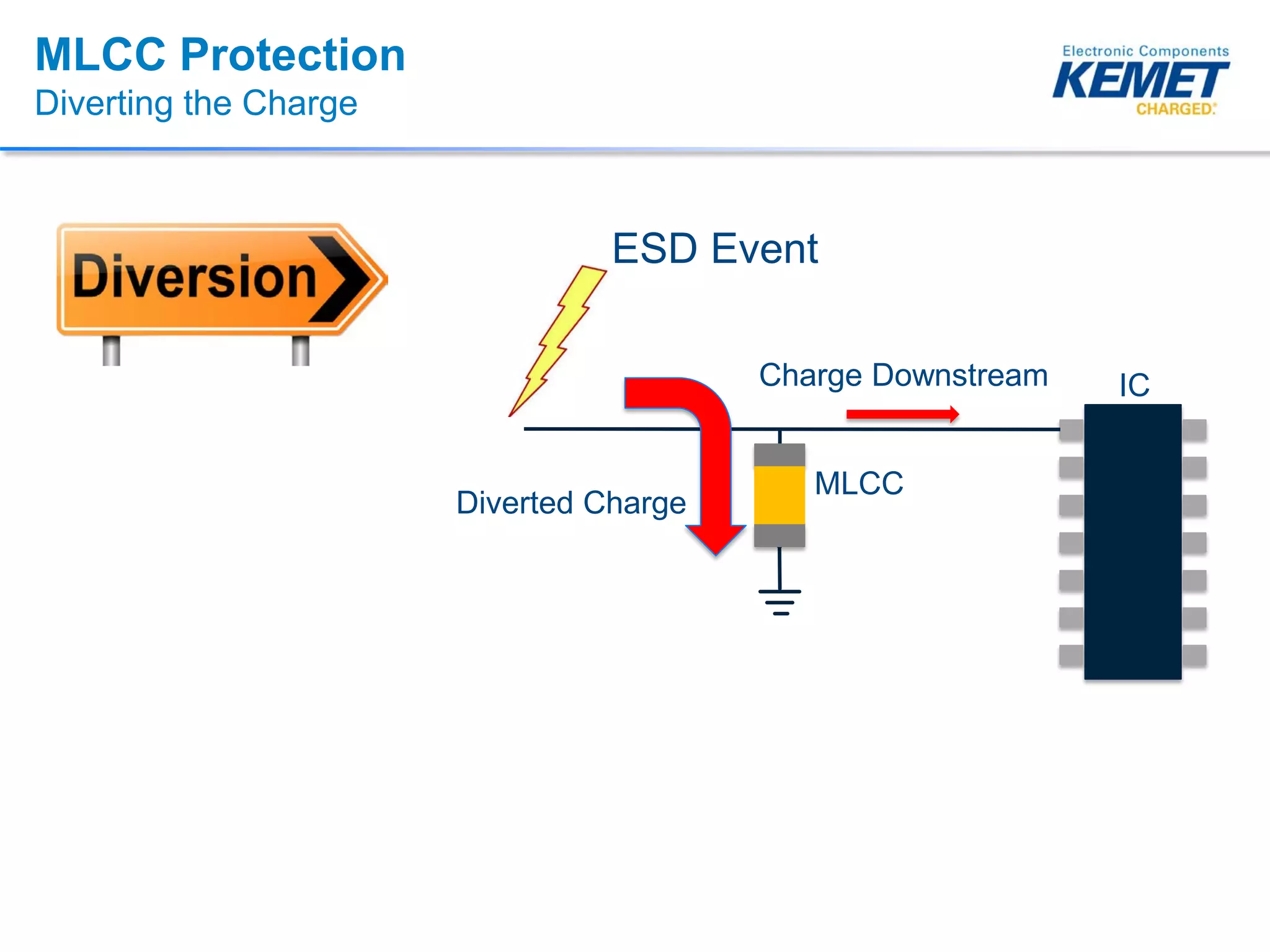 Ceramic ESD Capacitors | PDF