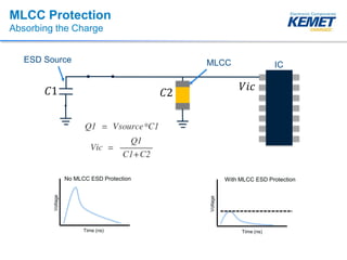 KEMET ESD Capacitors | PDF