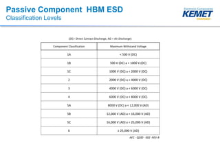 KEMET ESD Capacitors | PPT