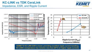 Kemet KC-LINK Webinar | PDF