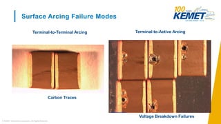 KEMET Webinar -High voltage ceramics capacitors, shocking!!! | PDF