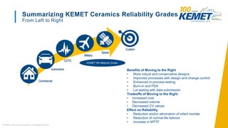 KEMET Webinar - KEMET ceramic reliability grades- which one should I ...