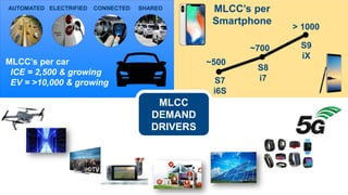KEMET Webinar - KEMET ceramic reliability grades- which one should I ...