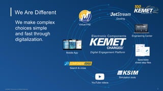 KEMET Webinar - KEMET E2Di - The ultimate guide to KEMET digital tools ...