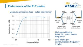 KEMET Webinar - KEMET PLT pulse transformers | PPT