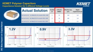 Kemet webinar polymer capacitors - your solution when mlcc lead times are tight | PPT