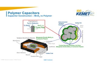 Tantalum Capacitor Construction