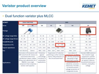 KEMET Webinar - Using varistors for circuit protection | PDF