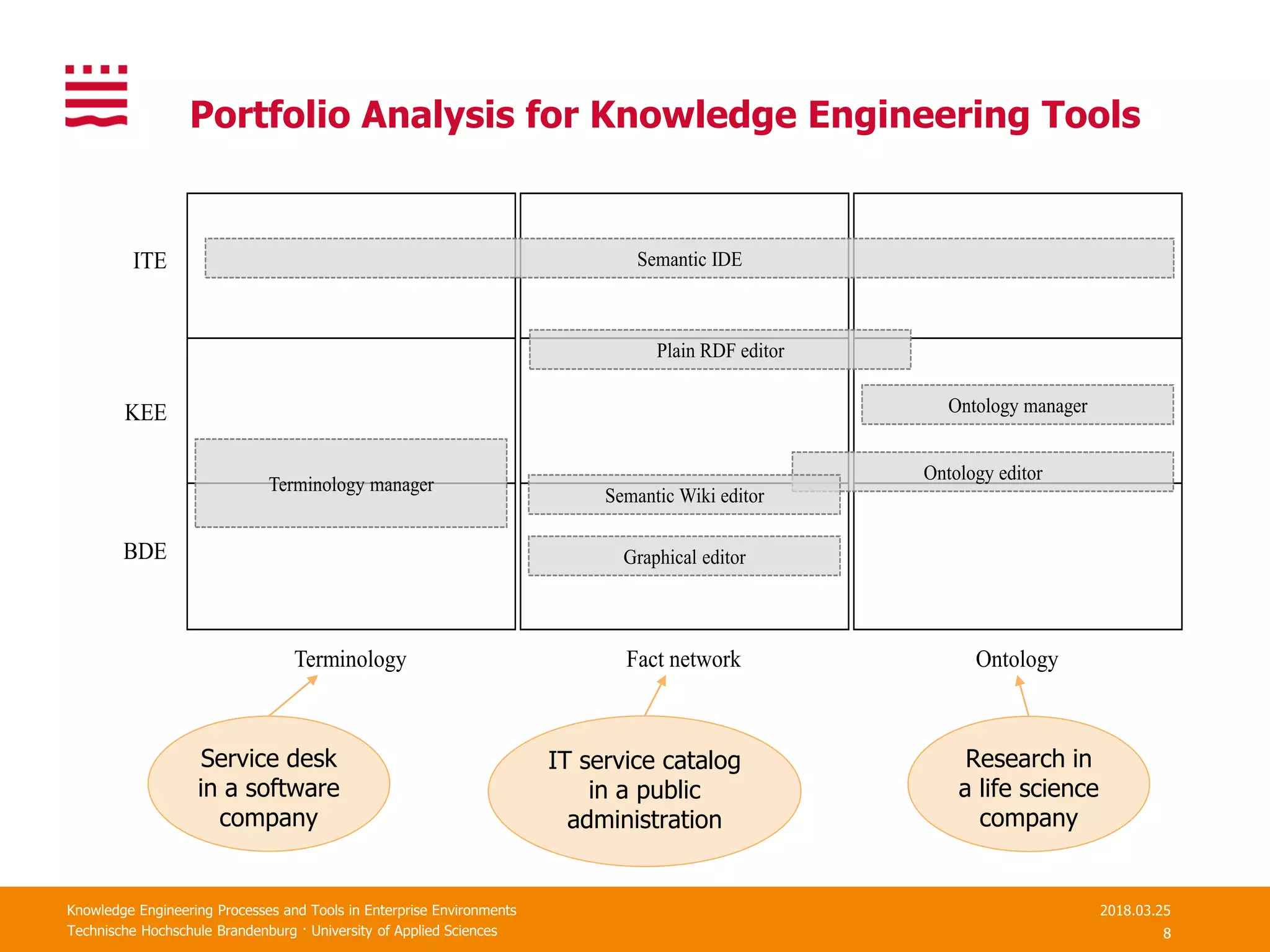 Knowledge Engineering Processes and Tools in Enterprise Environments | PDF